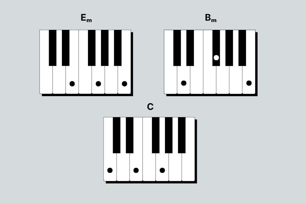 Best chord progressions for melodic house (that actually work)